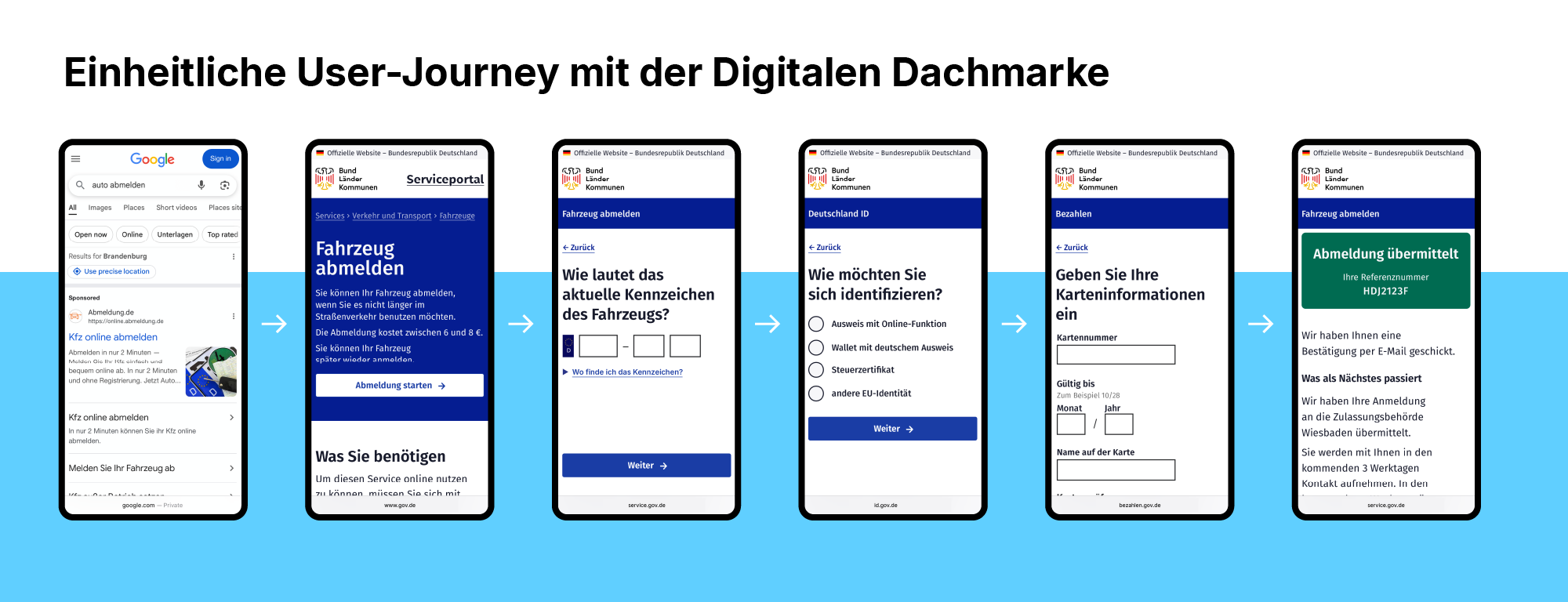 Die Digitale Dachmarke: Erkenntnisse aus der Pilotphase | DigitalService